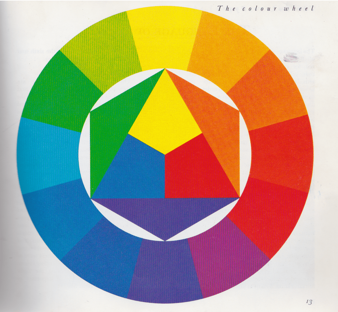 Colour Theory Methods – Richard's EDCM2 FMP Blog